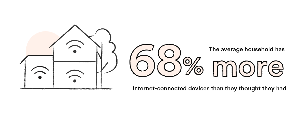 Test internet latency and improve your connection with Ting
