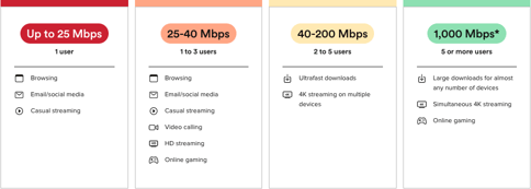 What your internet speed test results really mean