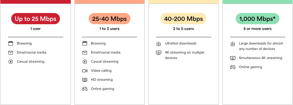 What your internet speed test results really mean