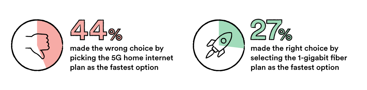 Decoding internet lingo: Ting survey reveals surprising gaps