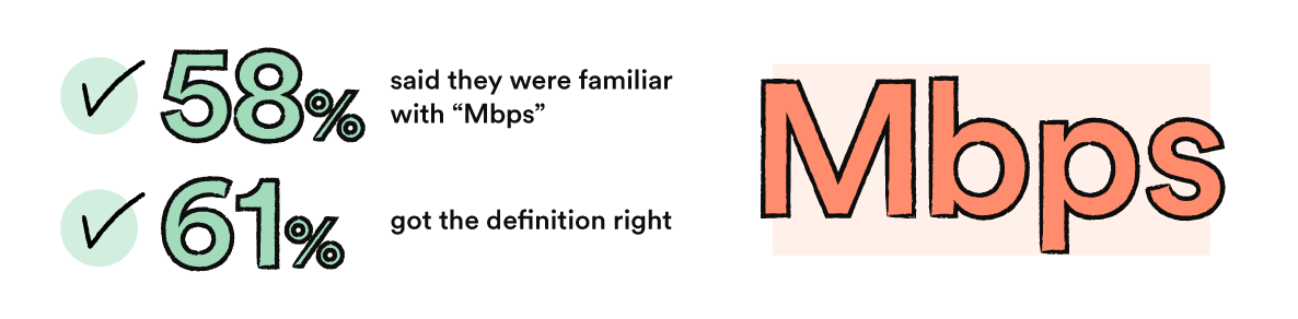 Decoding internet lingo: Ting survey reveals surprising gaps